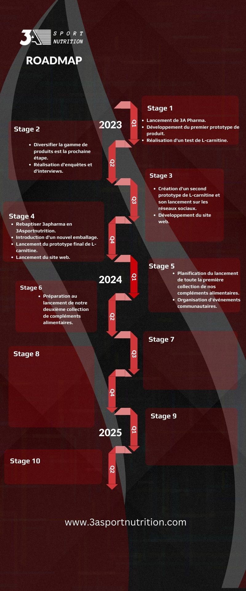 Roadmap